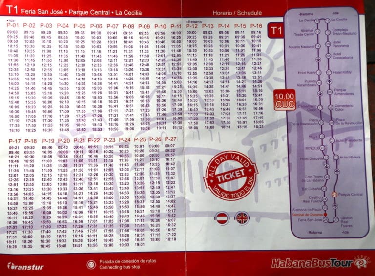 An American Traveling to Havana: What You Need to Know to go to Cuba